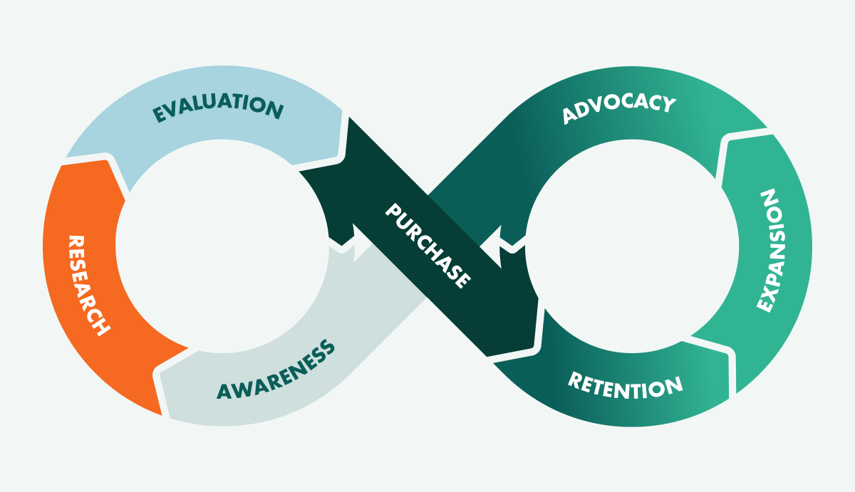 Understanding CRM: Your Blueprint for Customer-Centric Growth - Razorse
